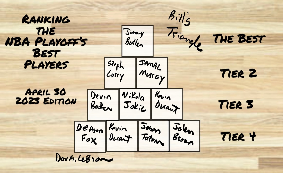 College Visit and NBA Playoff Pyramid – Bill Torgerson